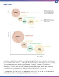 Proteus Training - Total Reinvention Of Resistance Training